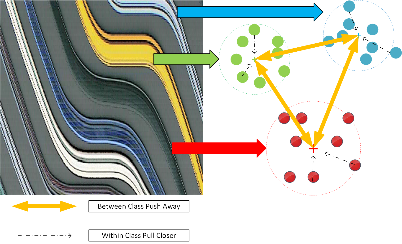Deep Spatial Temporal Embedding